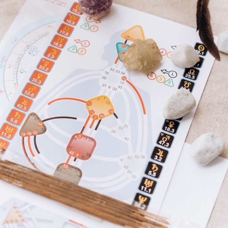 Designing a Brand with your Human Design Chart | Brand Creator ...
